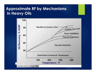 thermal methods for eor recovery | PDF