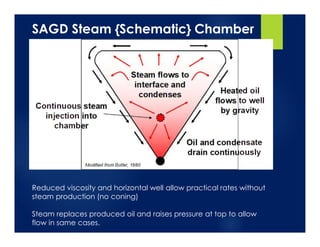 thermal methods for eor recovery | PDF