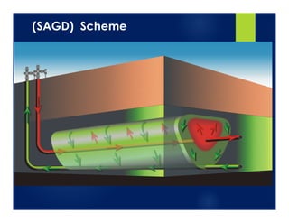 thermal methods for eor recovery | PDF
