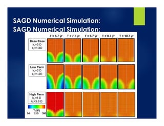 thermal methods for eor recovery | PDF