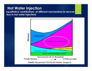 thermal methods for eor recovery | PDF