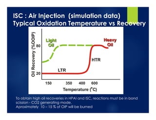 thermal methods for eor recovery | PDF