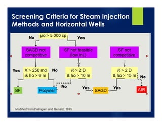 thermal methods for eor recovery | PDF