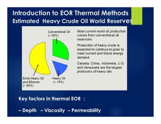 thermal methods for eor recovery | PDF