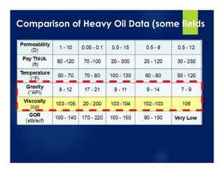 thermal methods for eor recovery | PDF