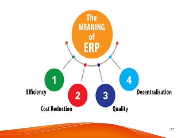 3-erp.pptx Busienss management , ICT for logistics | PPT