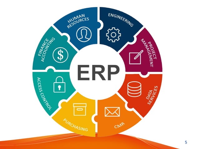 3-erp.pptx Busienss management , ICT for logistics | PPT
