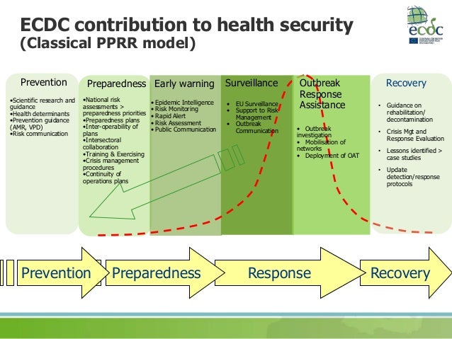 ECDC preparedness work: How ECDC is supporting the Commission and the…