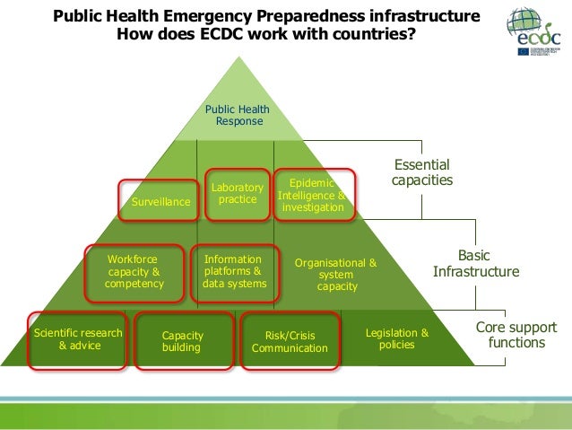 ECDC preparedness work: How ECDC is supporting the Commission and the…