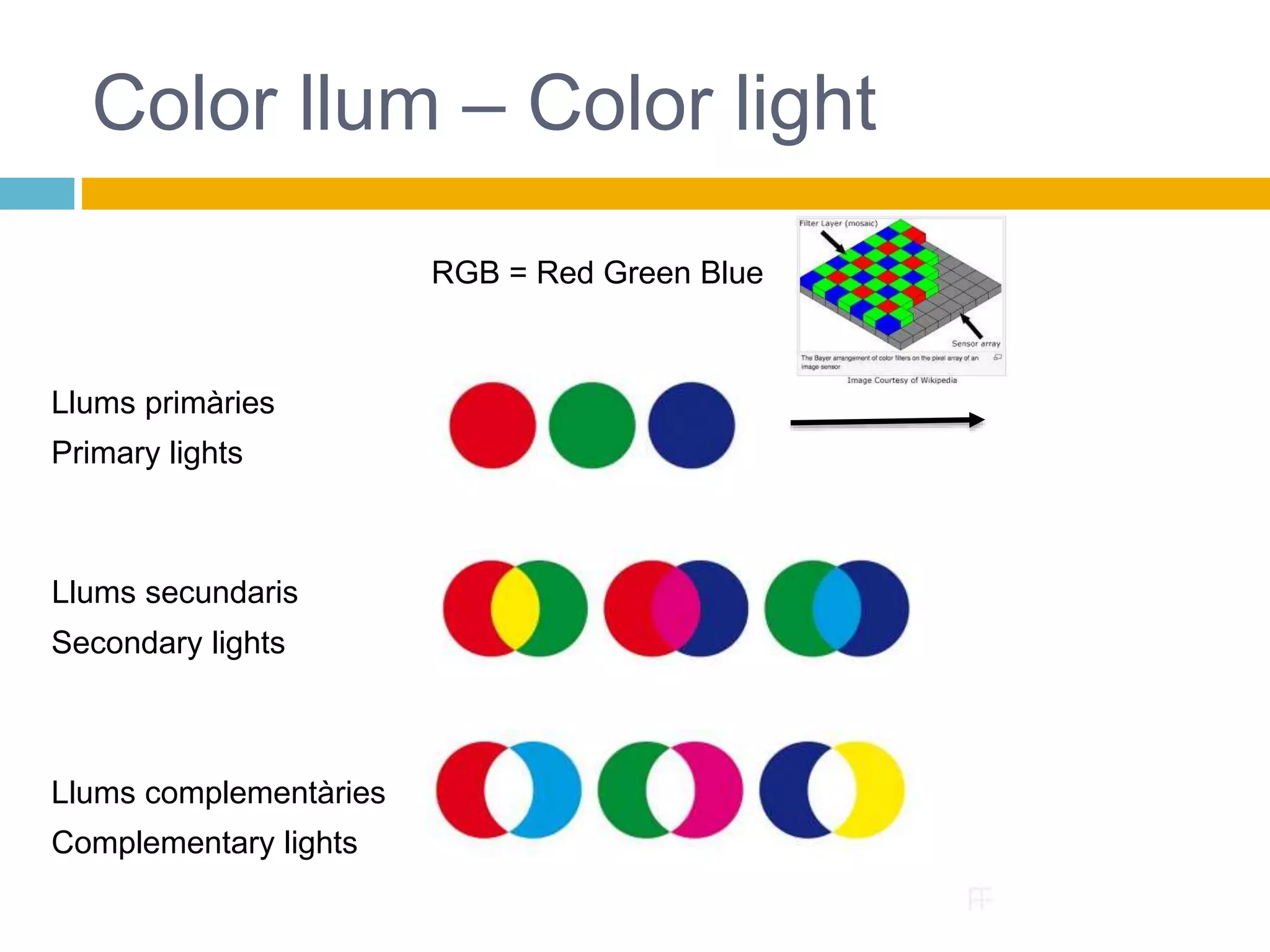 El color - 3r ESO - Visual i Plàstica | PPTX
