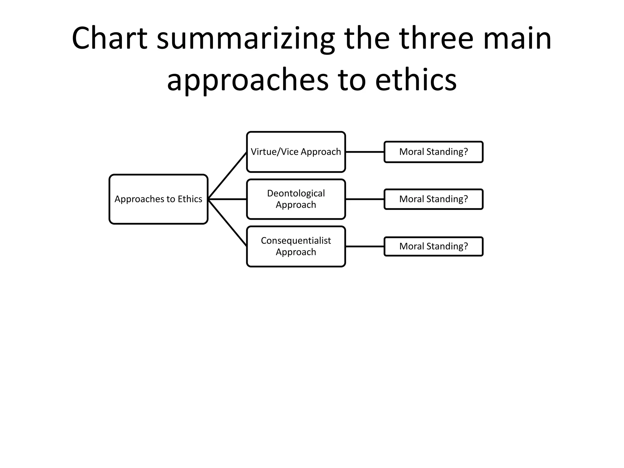 3 ethical-analysis | PPT