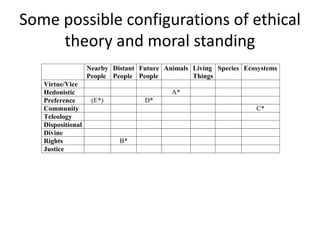 3 ethical-analysis | PPTX