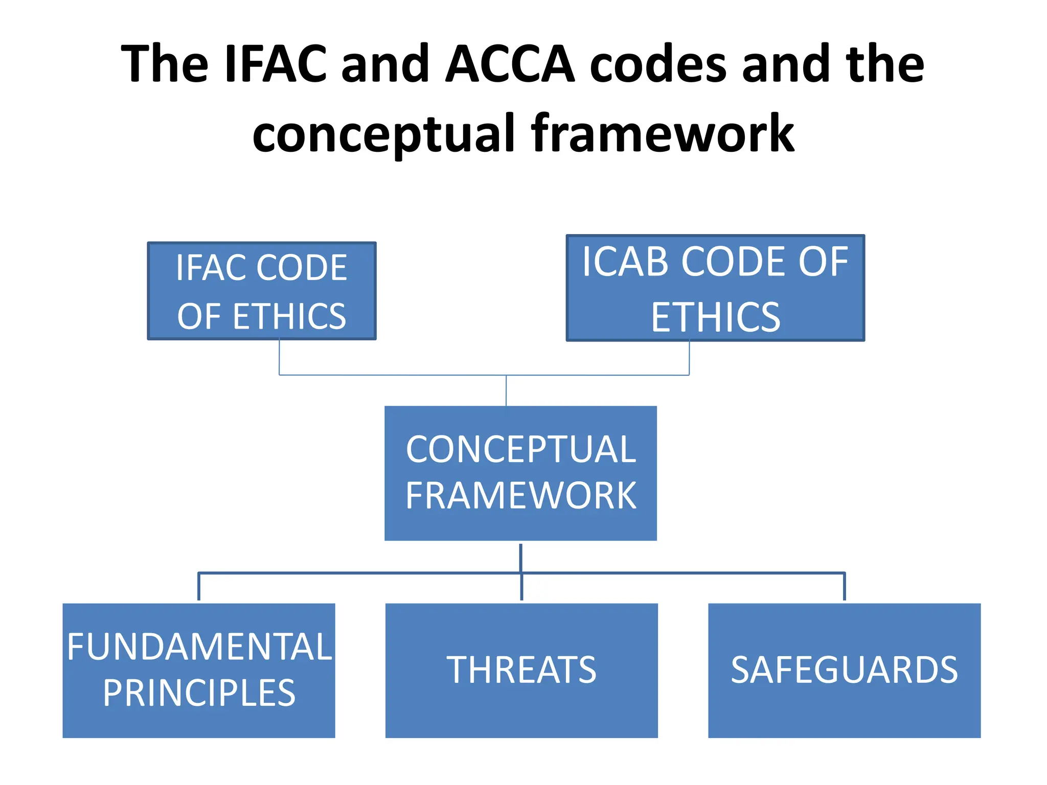 3-Ethics-and-acceptance-Of-Appointment.ppt