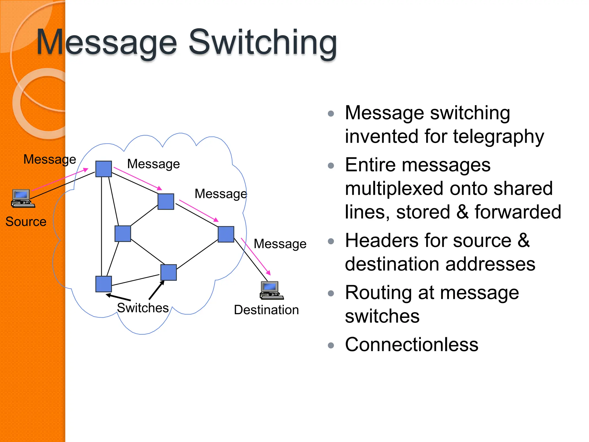 3-Evolution of Network- Switching-05-01-2024.pptx