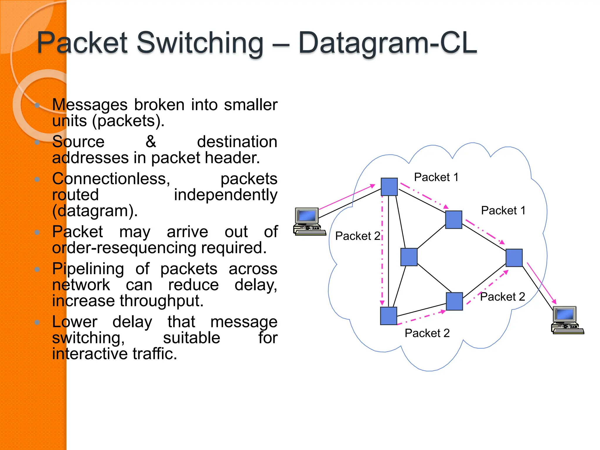 3-Evolution of Network- Switching-05-01-2024.pptx