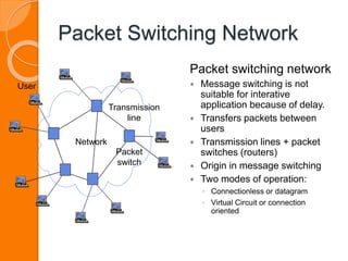3-Evolution of Network- Switching-05-01-2024.pptx