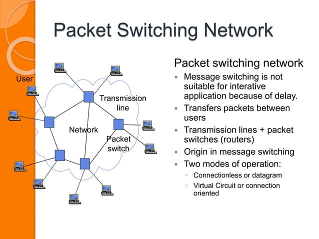 3-Evolution of Network- Switching-05-01-2024.pptx
