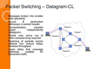 3-Evolution of Network- Switching-05-01-2024.pptx