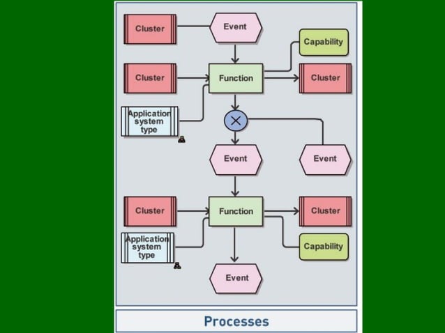 3 evoluzione del bpm | PPT