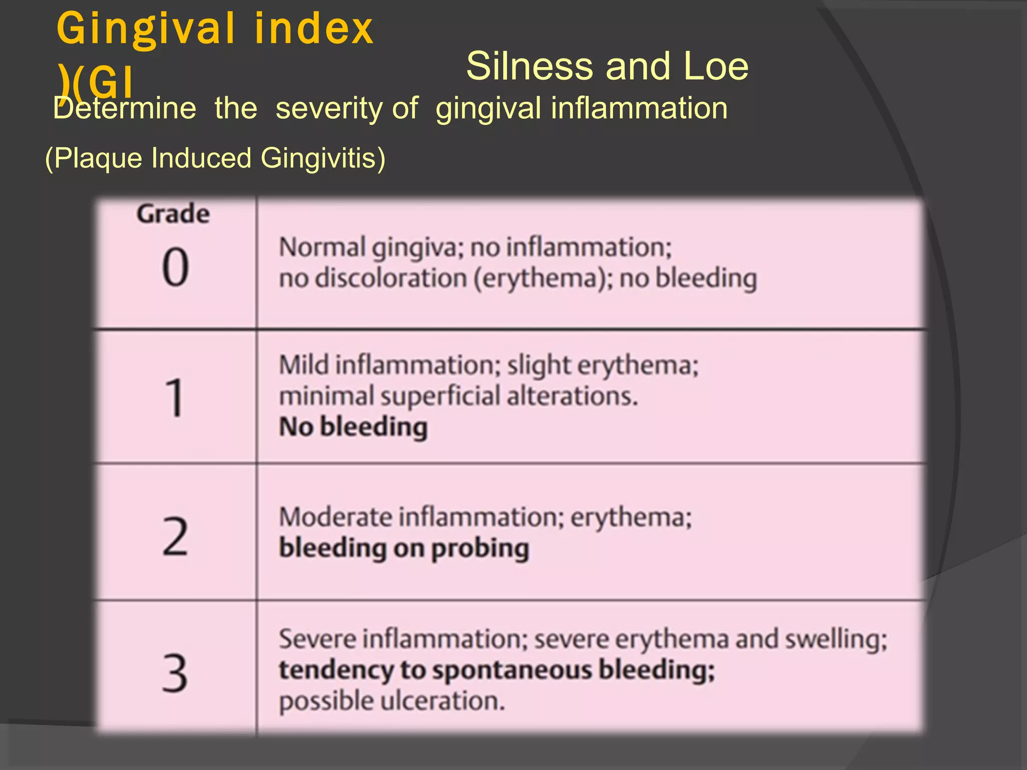 Periodontal examination and diagnosis | PPT