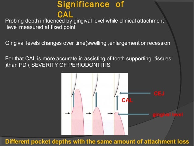 Periodontal examination and diagnosis