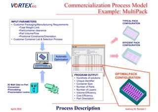 Examples of niche technologies PG (INNOPOMERANIA) | PPT
