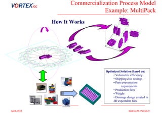 Examples of niche technologies PG (INNOPOMERANIA) | PPT