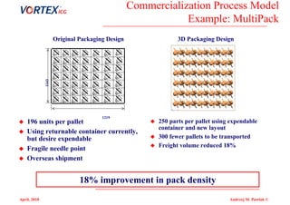 Examples of niche technologies PG (INNOPOMERANIA) | PPT