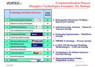 Examples of niche technologies PG (INNOPOMERANIA) | PPT