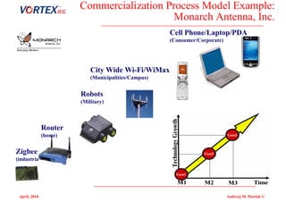 Examples of niche technologies PG (INNOPOMERANIA) | PPT