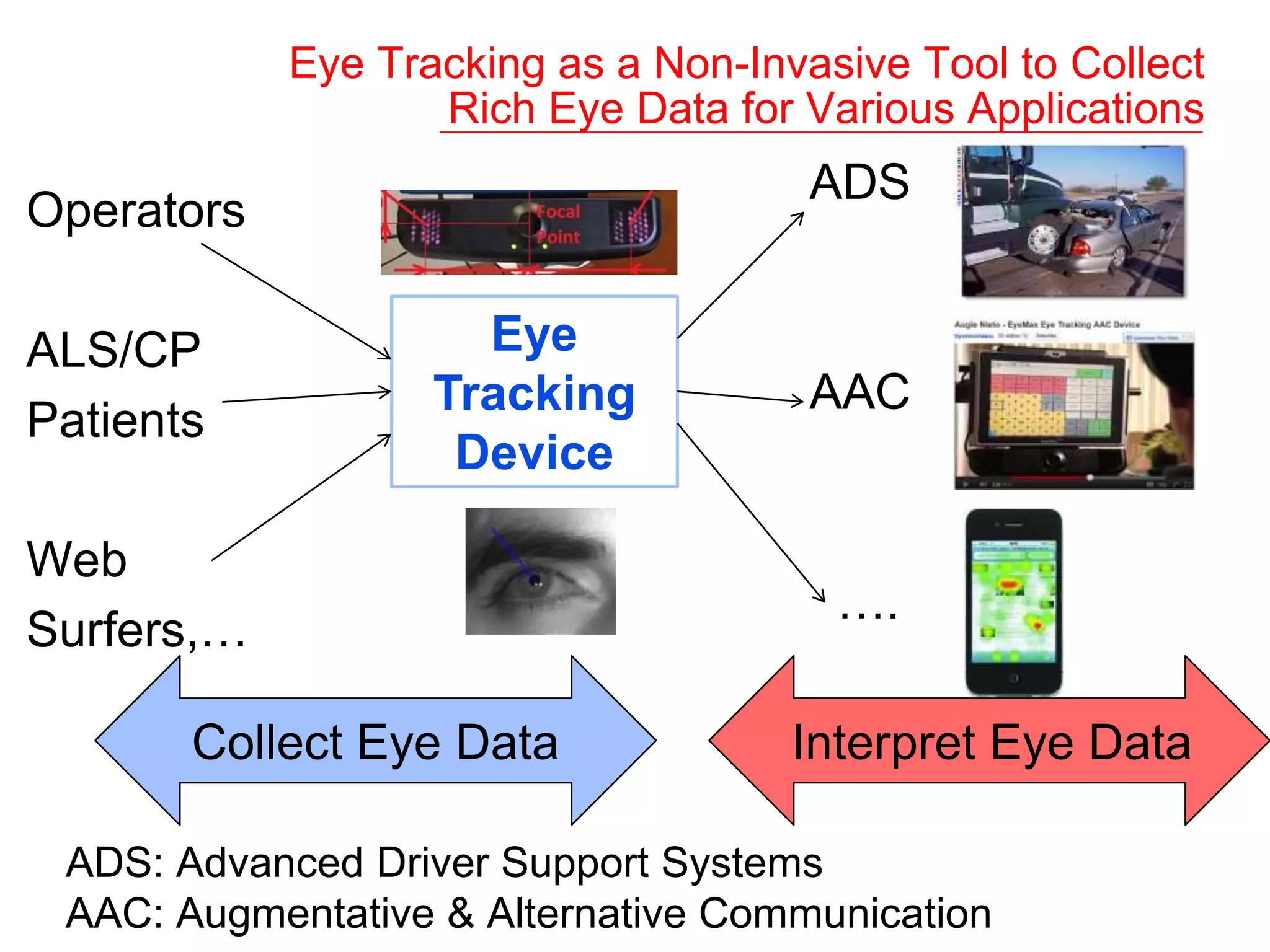 eyeblink-detection | PPTX