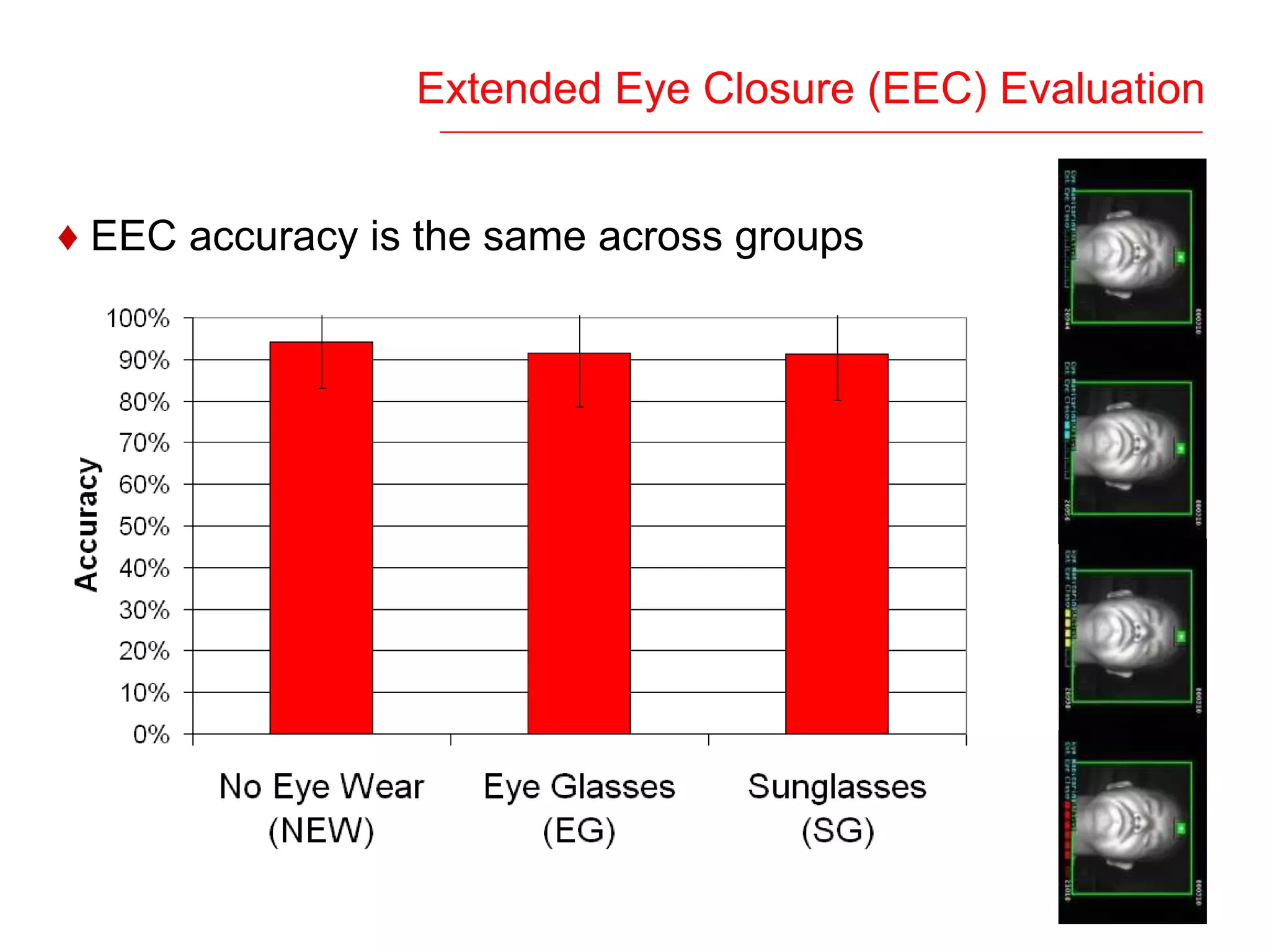 eyeblink-detection | PPTX