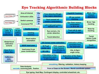 eyeblink-detection | PPTX