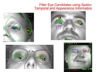 eyeblink-detection | PPTX