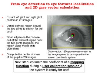 eyeblink-detection | PPTX
