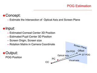eyeblink-detection | PPTX