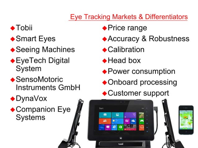 eyeblink-detection | PPTX