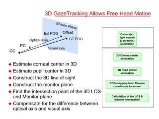 3 eyeblink-detection | PPT