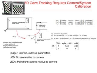 3 eyeblink-detection | PPT