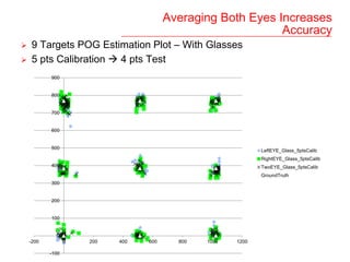3 eyeblink-detection | PPTX