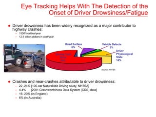 3 eyeblink-detection | PPT