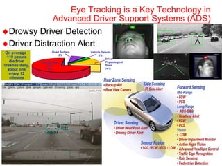 3 eyeblink-detection | PPT