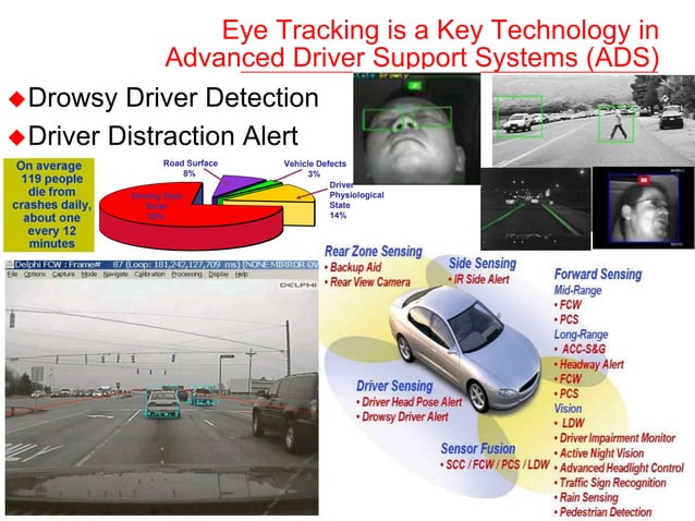 3 eyeblink-detection | PPT