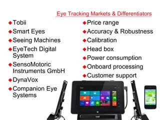 3 eyeblink-detection | PPTX