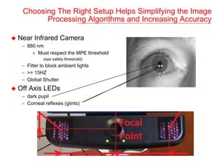 3 eyeblink-detection | PPT