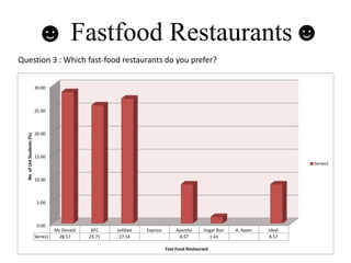 3 fastfood restaurants ☻ | PPTX | Bars & Restaurants | Attractions