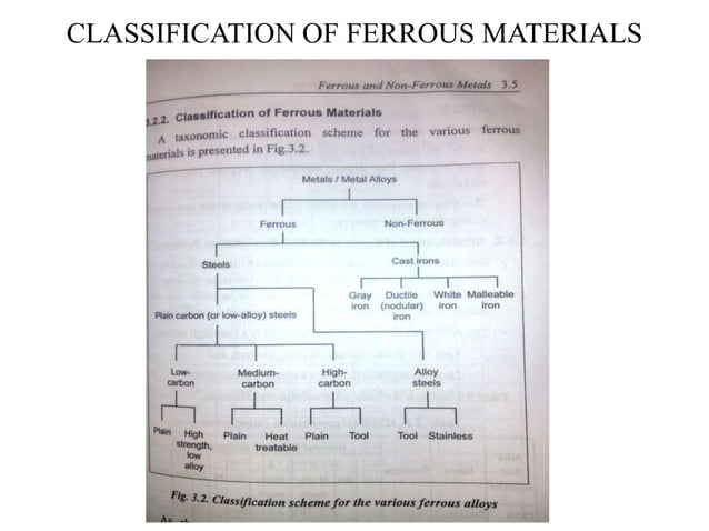 ferrous metals and its classification | PPTX | Chemistry | Science