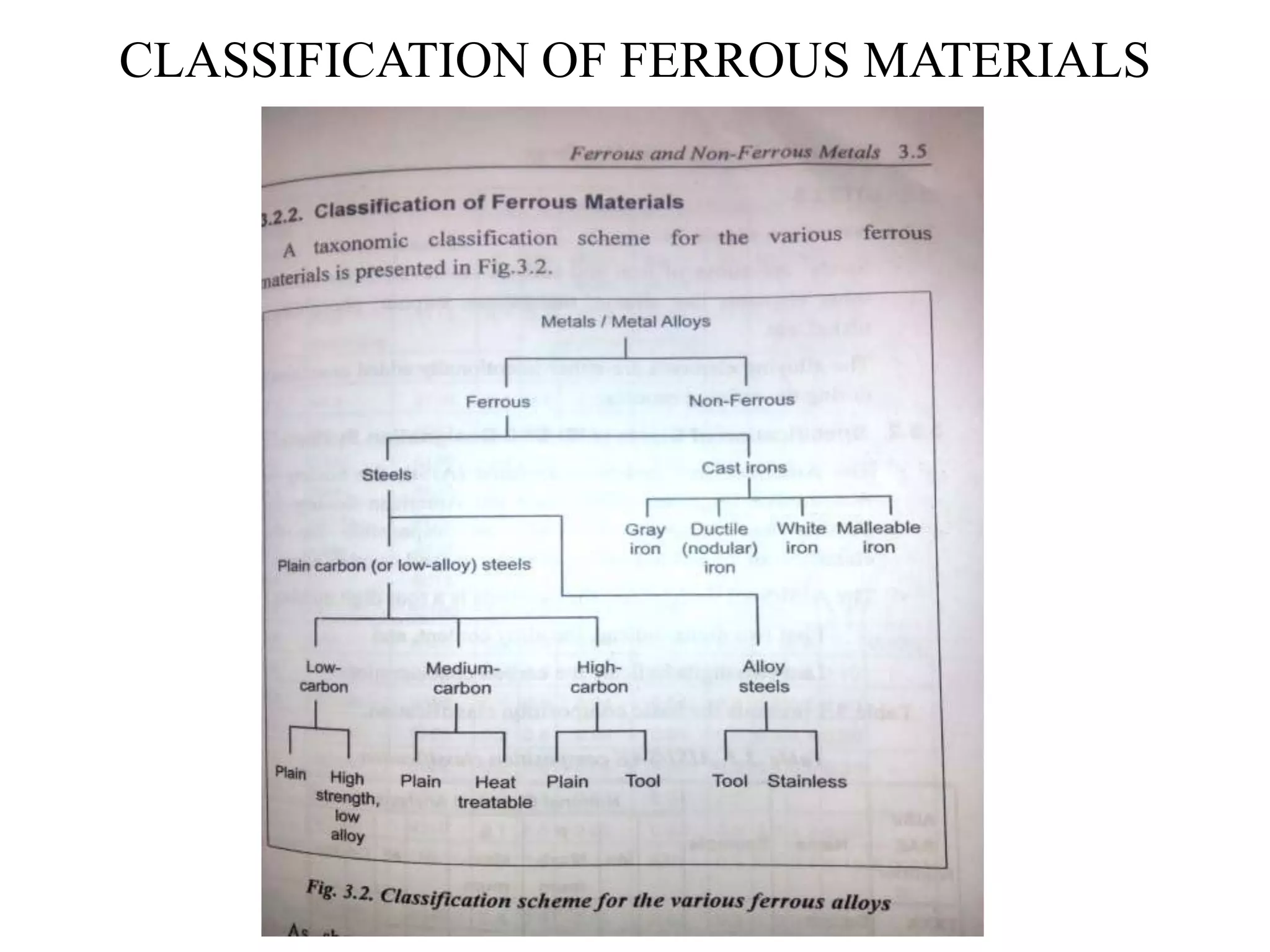 3- FERROUS METALS.pptx