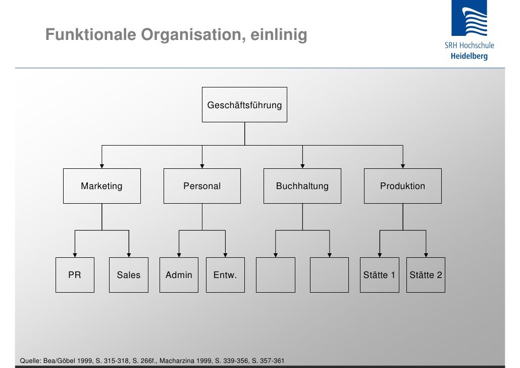 3 FH Heidelberg Organisationsmodelle