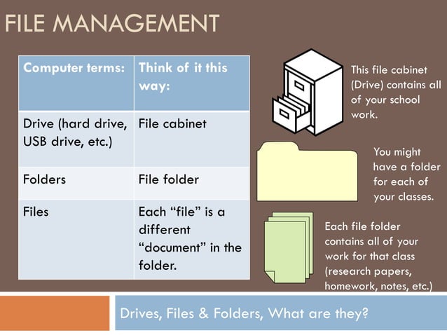 Files - saving and opening | PDF